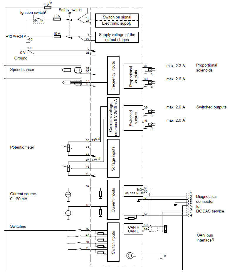 BOSCH BODAS Controller RC Series 20 - Автозапчасти и автоХитрости