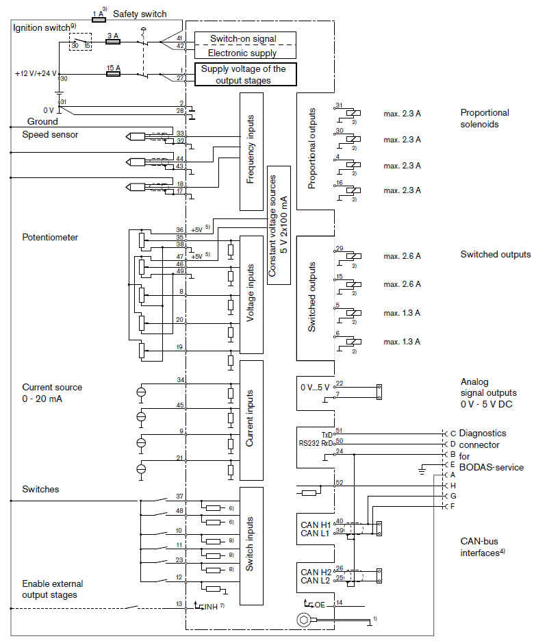 BOSCH BODAS Controller RC Series 20 - Автозапчасти и автоХитрости