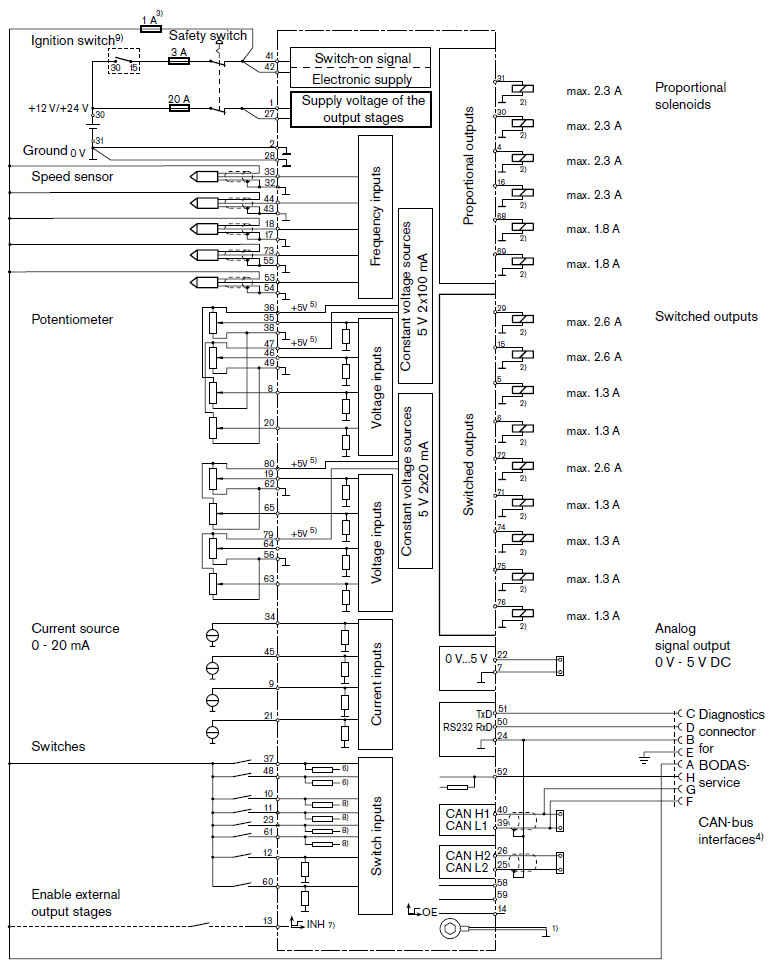 BOSCH BODAS Controller RC Series 20 - Автозапчасти и автоХитрости